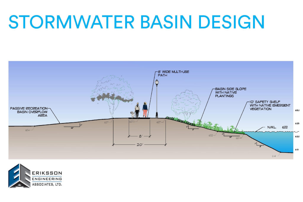 Stormwater-Basin-Design - Eriksson Engineering Associates, Ltd.